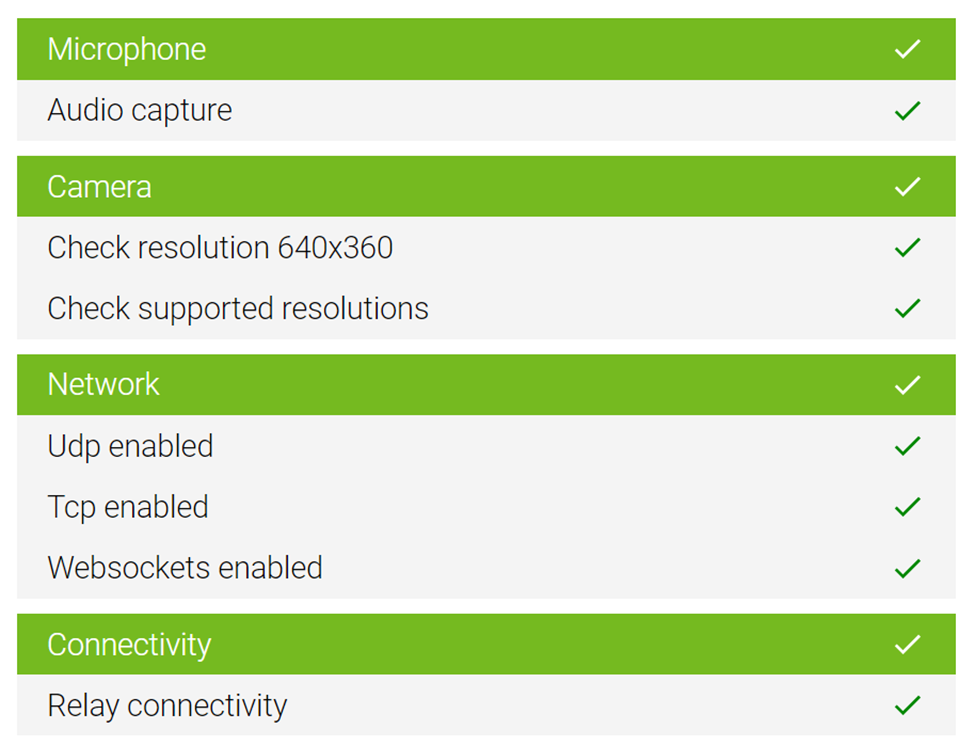 Troubleshooting the WebRTC results